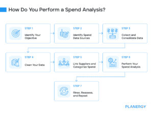 Spend Analysis 101: How, Why, and What To Do With The Data | Planergy ...