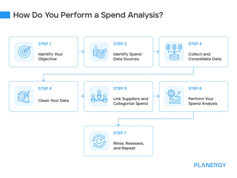 Spend Analysis 101: How, Why, and What To Do With The Data | Planergy ...