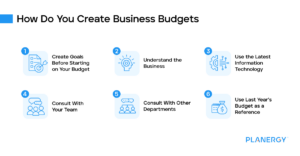 Department Budget Management: Planning and Control Best Practices For ...