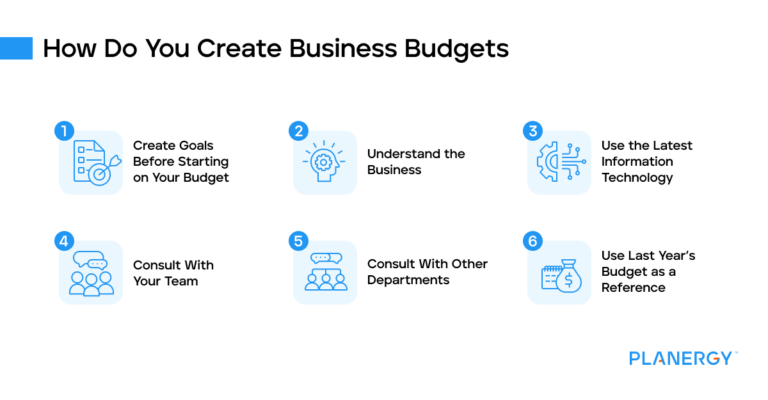 Department Budget Management: Planning and Control Best Practices For ...