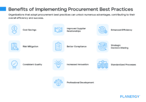 Top 10 Best Practices for Smart and Effective Purchasing | PLANERGY ...
