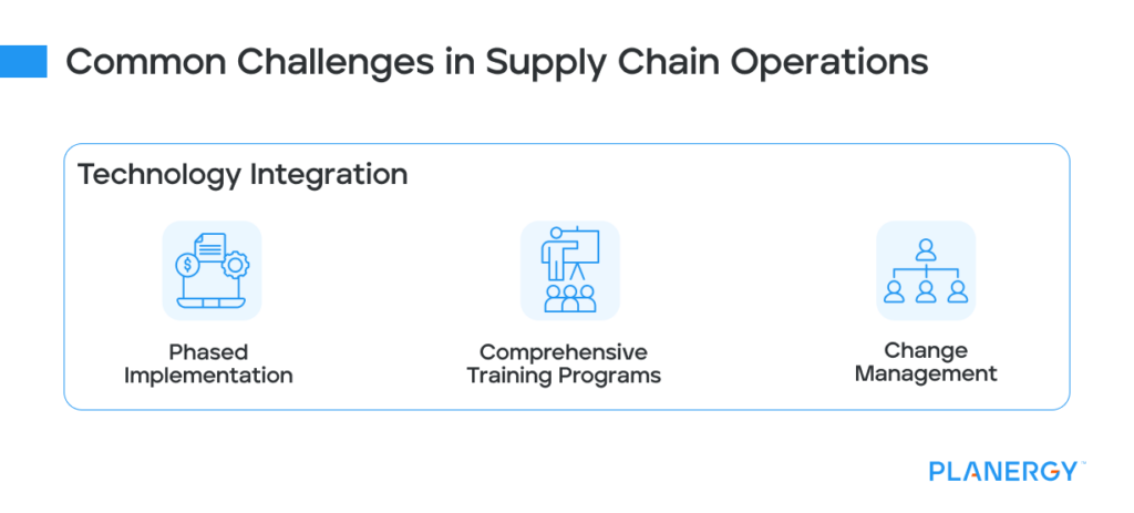 5 Ways to Future-Proof Your Supply Chain | PLANERGY Software