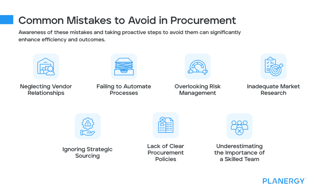 Top 10 Best Practices for Smart and Effective Purchasing | PLANERGY ...