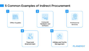 Direct vs Indirect Procurement: Key Differences | PLANERGY Software