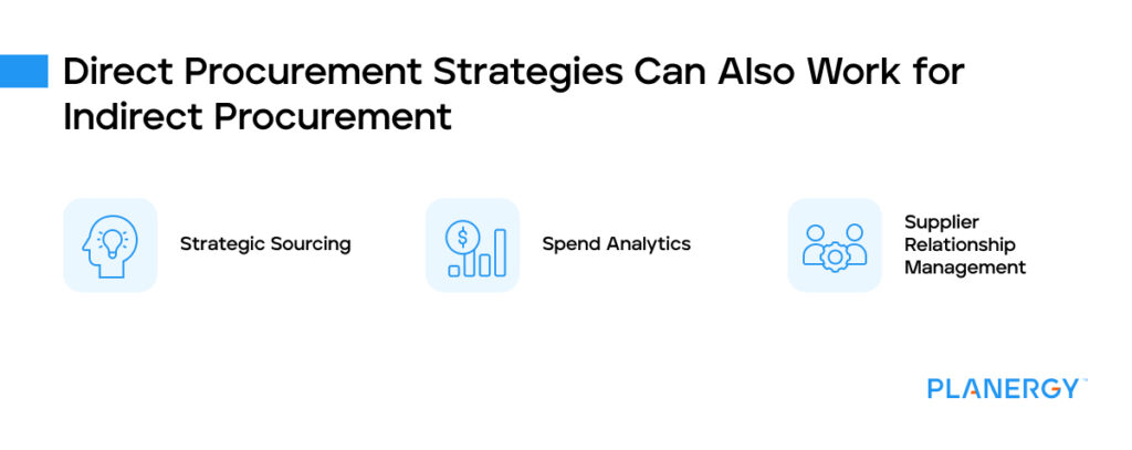 Direct vs Indirect Procurement: Key Differences | PLANERGY Software