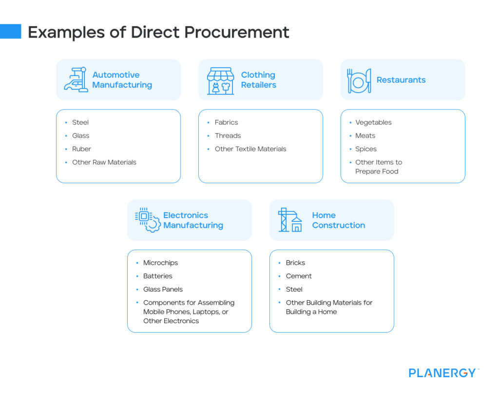 Direct vs Indirect Procurement: Key Differences | PLANERGY Software