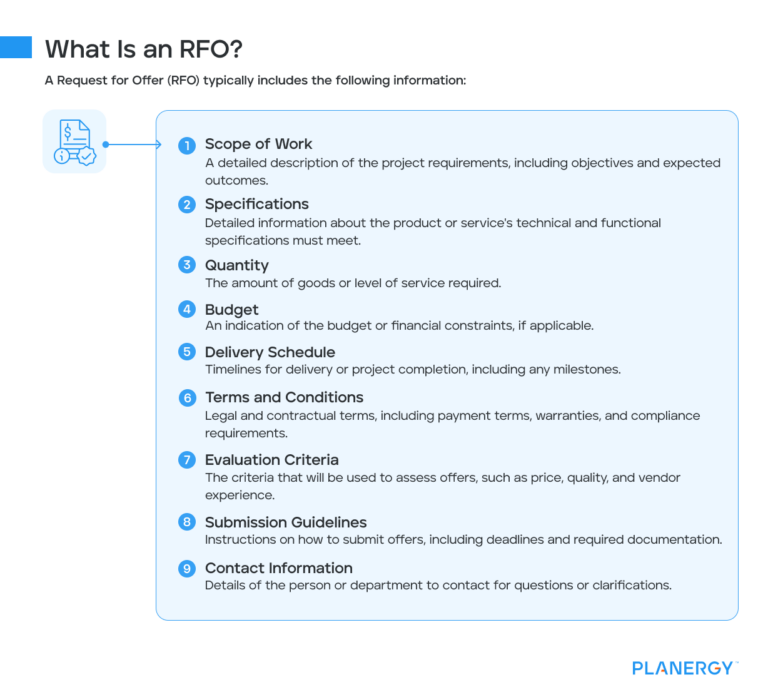 What's The Difference Between RFQs & RFOs? | PLANERGY Software