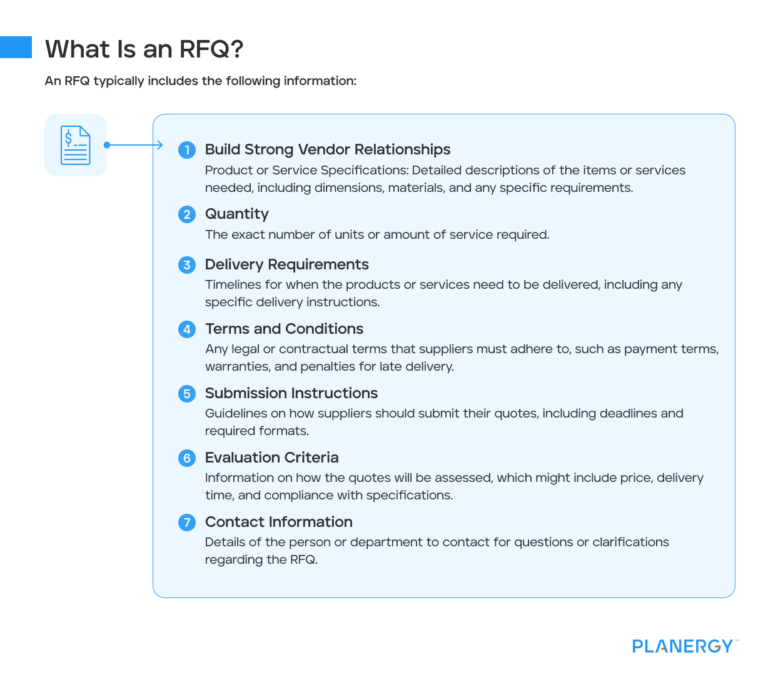 What's The Difference Between RFQs & RFOs? | PLANERGY Software