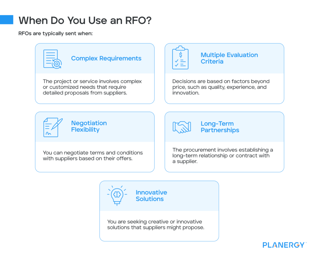 What's The Difference Between RFQs & RFOs? | PLANERGY Software