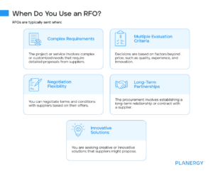 What's The Difference Between RFQs & RFOs? | PLANERGY Software