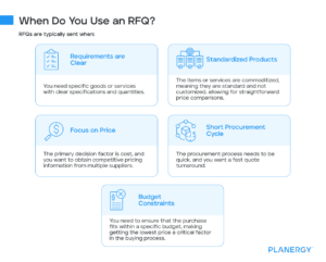 What's The Difference Between RFQs & RFOs? | PLANERGY Software