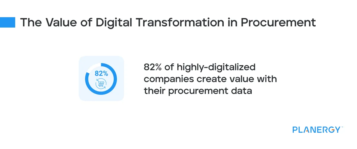 Digital Transformation in Procurement | Planergy Software