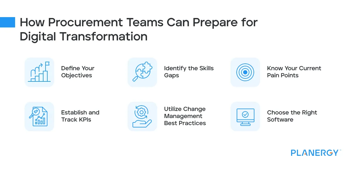 Digital Transformation in Procurement | Planergy Software