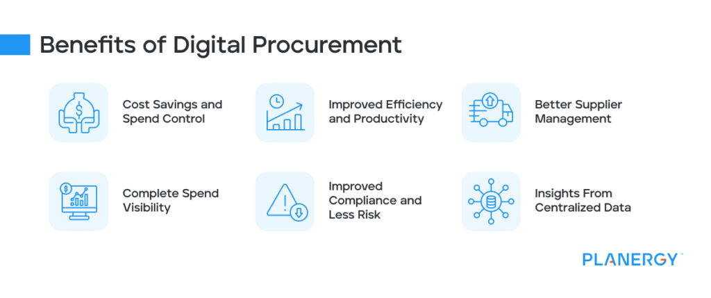Digital Transformation in Procurement | Planergy Software