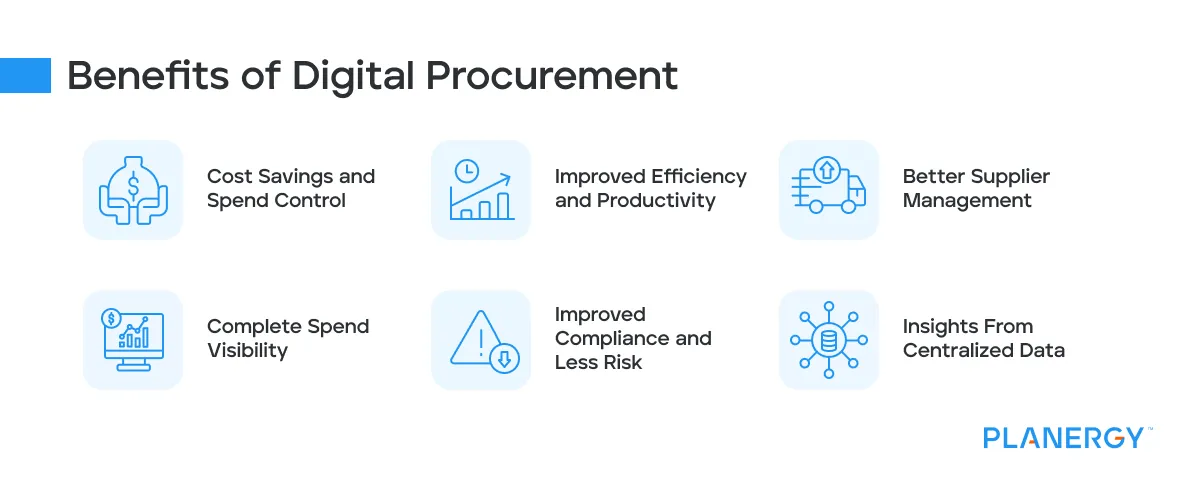 Digital Transformation in Procurement | Planergy Software