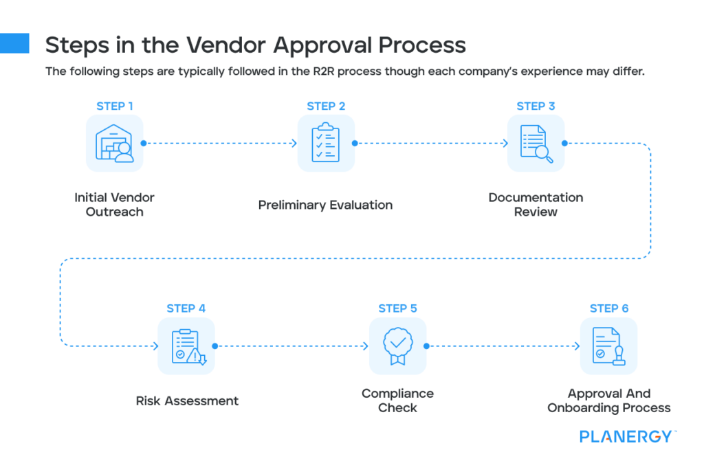 Vendor Approval Process: What Is It, Steps and Checklist | PLANERGY Software