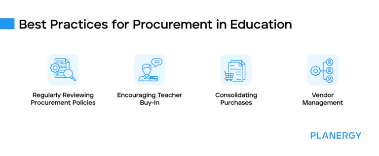 Procurement Problems In Education | PLANERGY Software