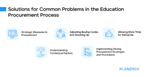 Procurement Problems In Education: Common Challenges, Solutions, and Best Practices | PLANERGY ...