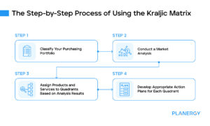 What Is It, How It Works, and How To Use It | PLANERGY Software
