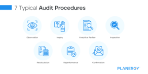 Accounts Payable Audit Procedures | PLANERGY Software