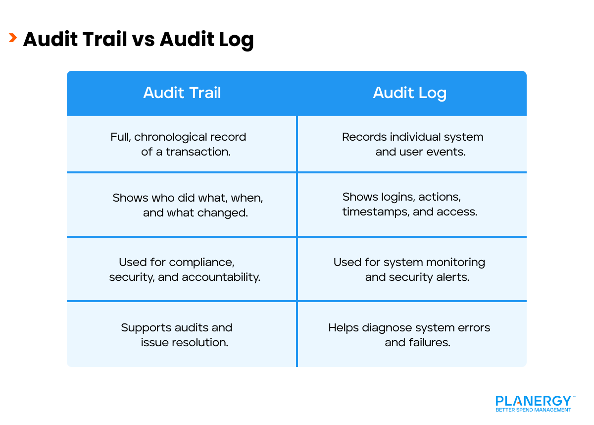 The Value of an Audit Trail in Accounting | Planergy Software