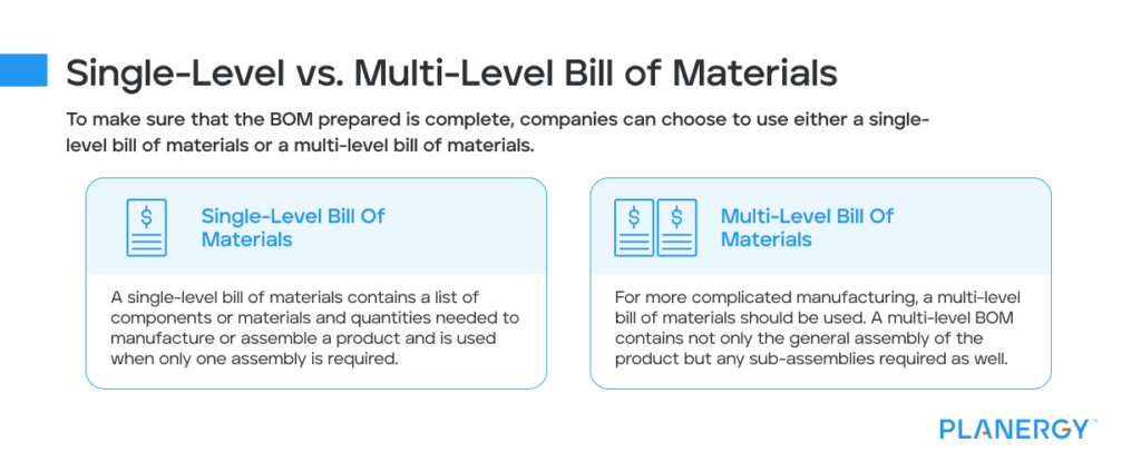 Bill of Materials: Types, Uses & Examples | PLANERGY Software
