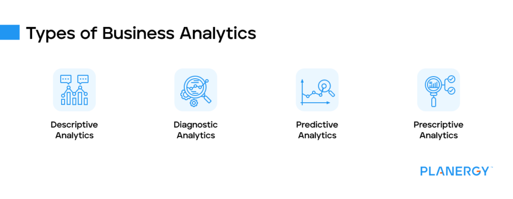 Business Analytics: What Is It, How It Works, and Why It's Important ...