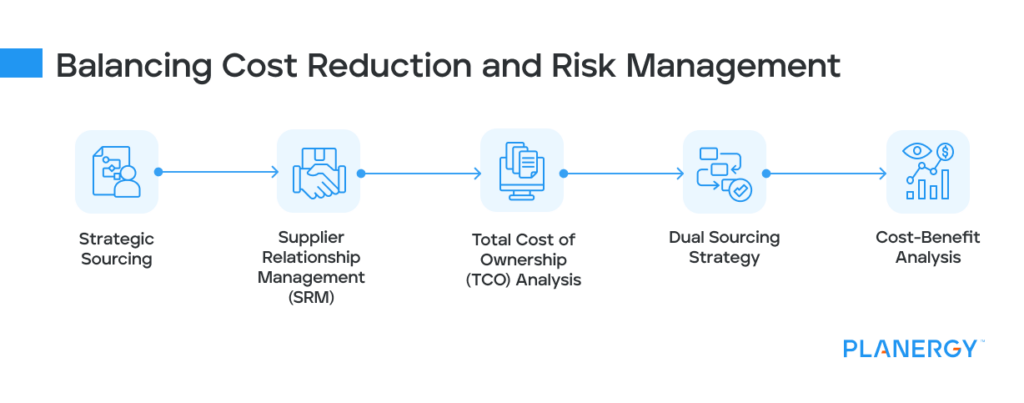 Procurement Risks & How to Mitigate Them | PLANERGY Software
