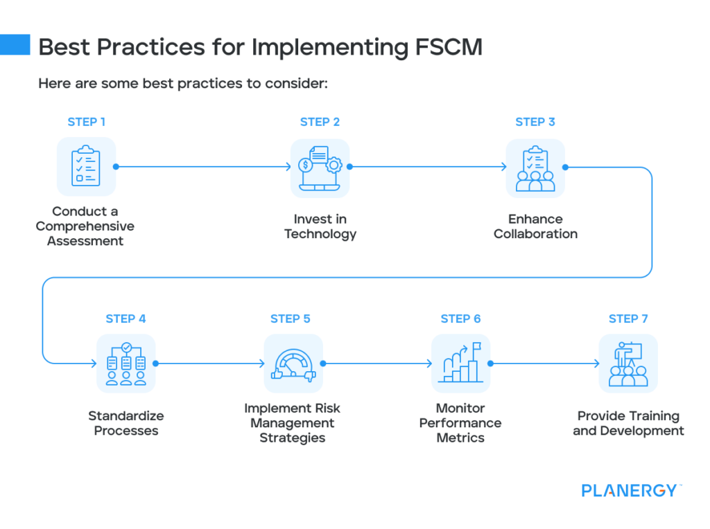 Financial Supply Chain Management (FSCM) Guide | PLANERGY Software