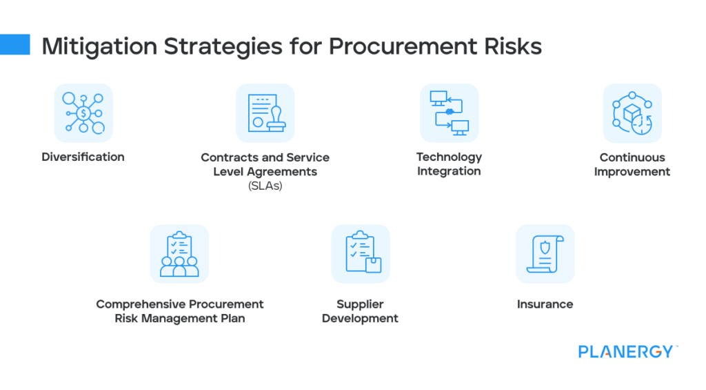Procurement Risks & How to Mitigate Them | PLANERGY Software