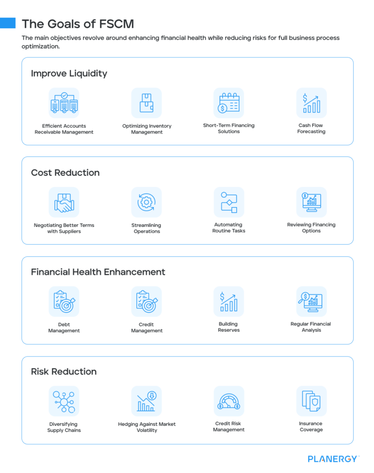 Financial Supply Chain Management (FSCM) Guide | PLANERGY Software