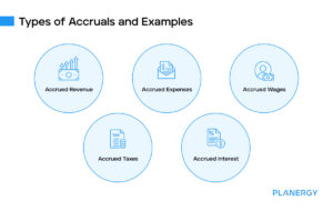 Accrual Accounting: How It Works & Best Practices | PLANERGY Software