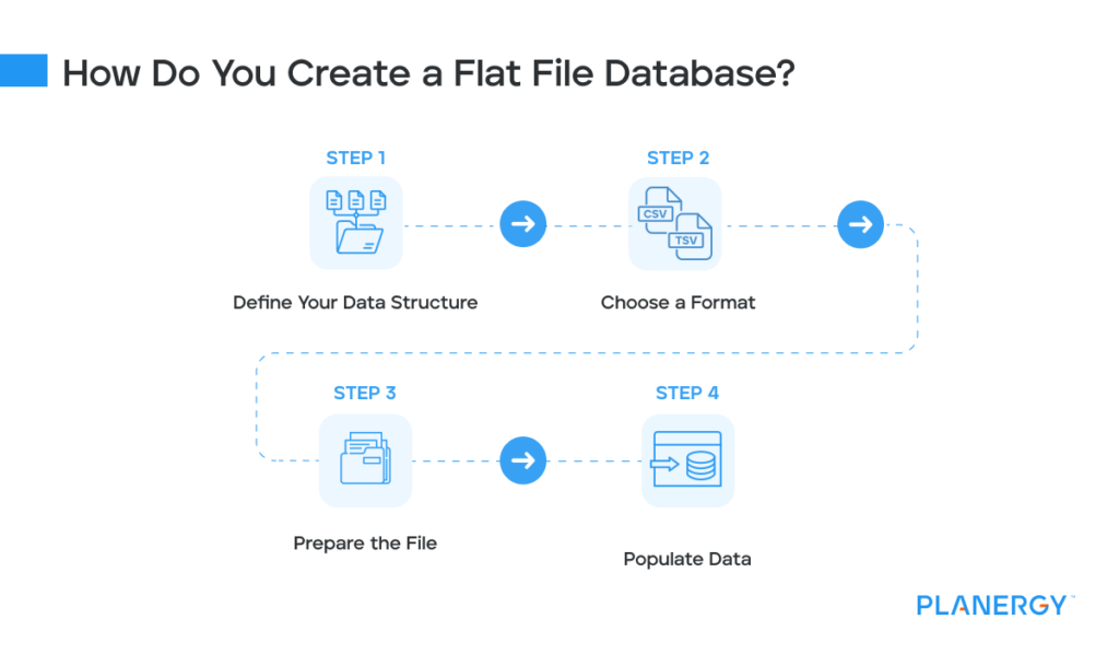 Flat Files & Flat File Databases Explained | PLANERGY Software