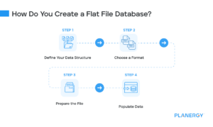 Flat Files & Flat File Databases Explained | PLANERGY Software