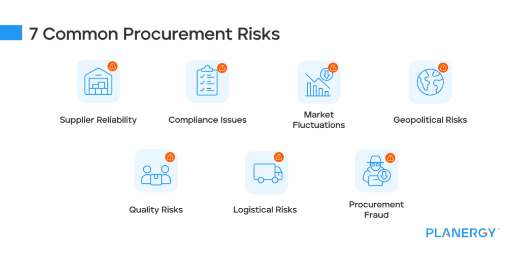 Procurement Risk Management: Process, Types & Importance | PLANERGY Software