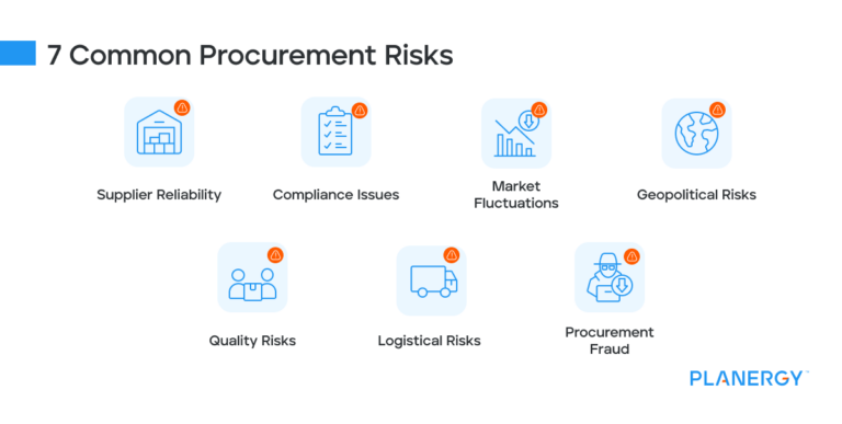 Procurement Risk Management: Process, Types & Importance | PLANERGY ...