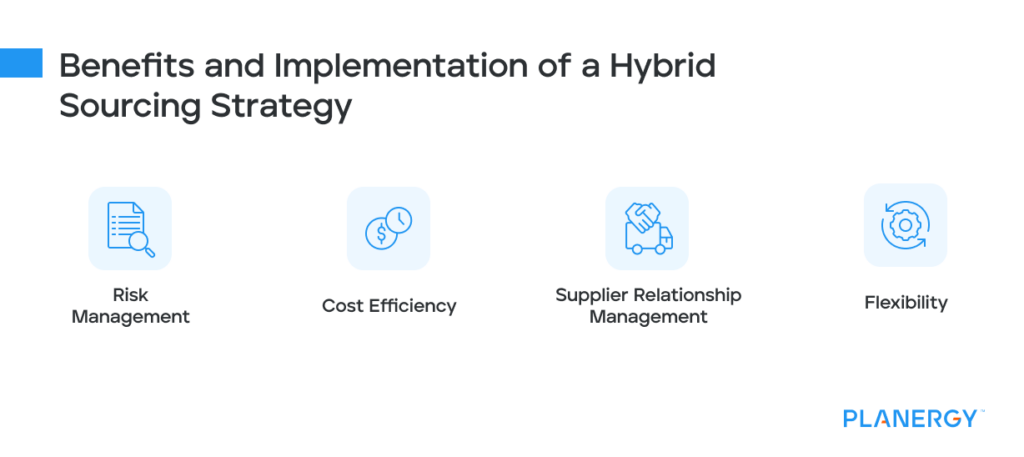 Tactical Sourcing: What Is It, Pros and Cons and Differences | PLANERGY ...