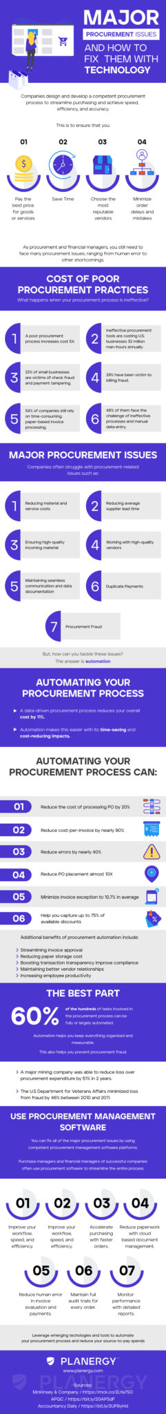 Procurement Issues And How To Fix Them | Planergy Software