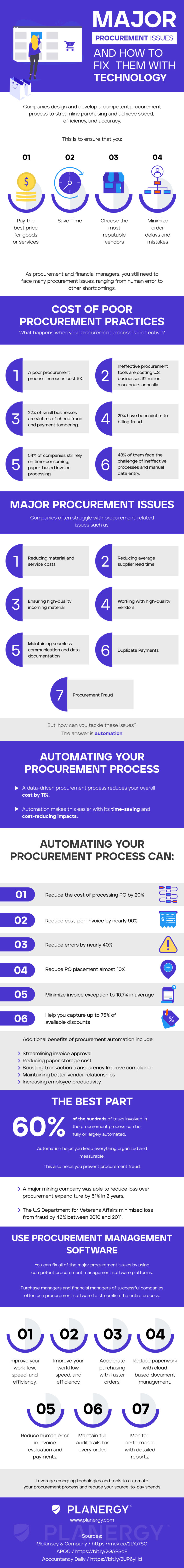 Procurement Issues And How To Fix Them | Planergy Software