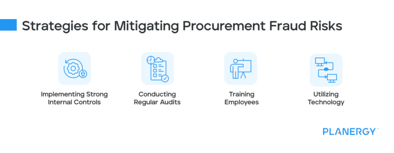 Procurement Risk Management: Process, Types & Importance | PLANERGY Software