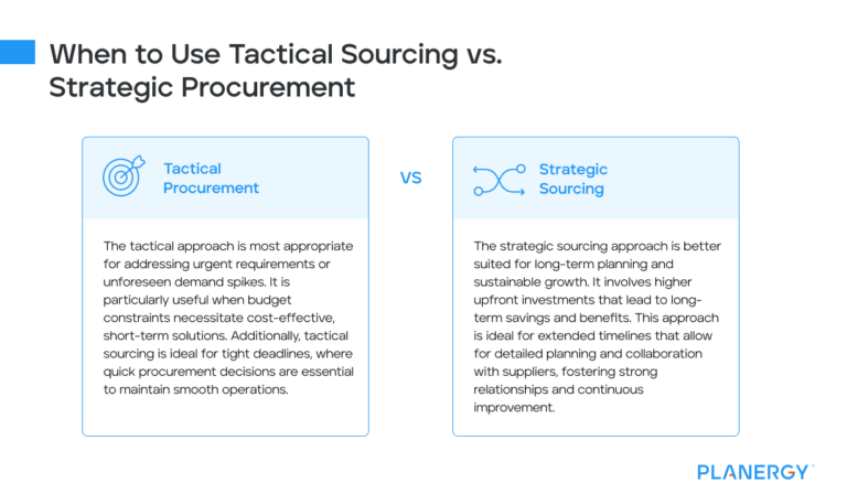 Tactical Sourcing: What Is It, Pros and Cons and Differences | PLANERGY ...