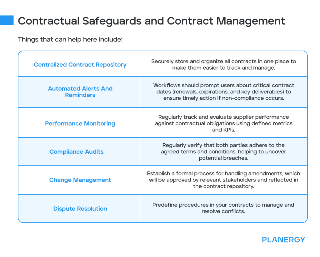 Procurement Risk Management: Process, Types & Importance | PLANERGY ...