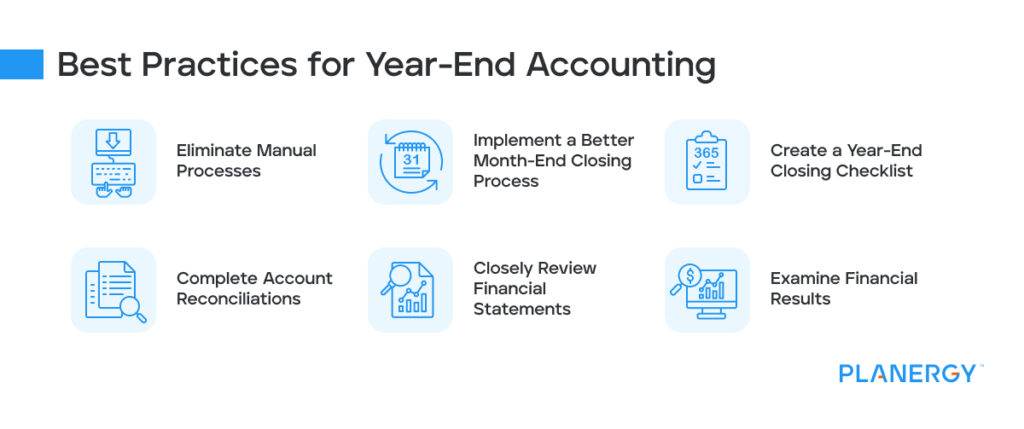 Year-End Accounting: Procedures, Closing, Best Practices, and Checklist ...