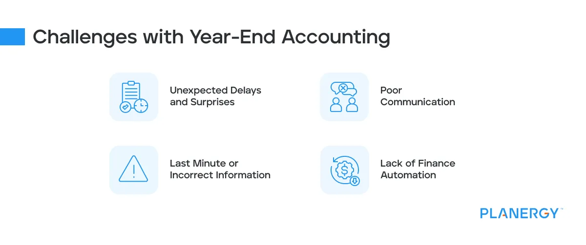 Year-End Accounting: Procedures, Closing, Best Practices, and Checklist ...