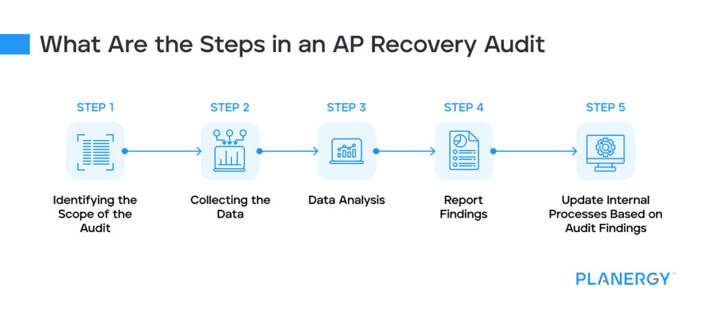 AP Recovery Audit: Steps & Best Practices | PLANERGY Software