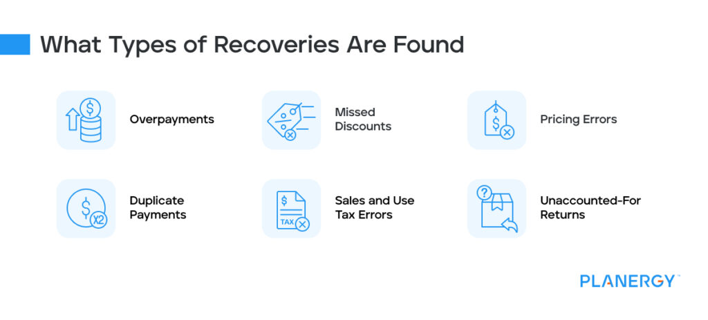 AP Recovery Audit: Steps & Best Practices | PLANERGY Software