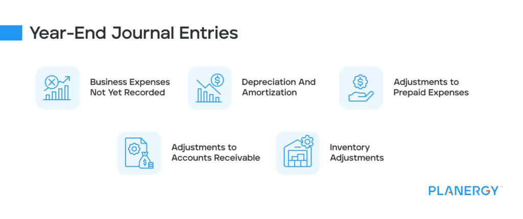 Year-End Accounting: Procedures, Closing, Best Practices, and Checklist ...