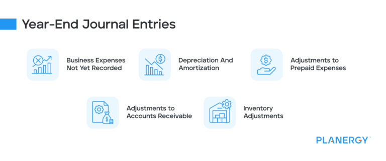 Year-End Accounting: Procedures, Closing, Best Practices, and Checklist ...