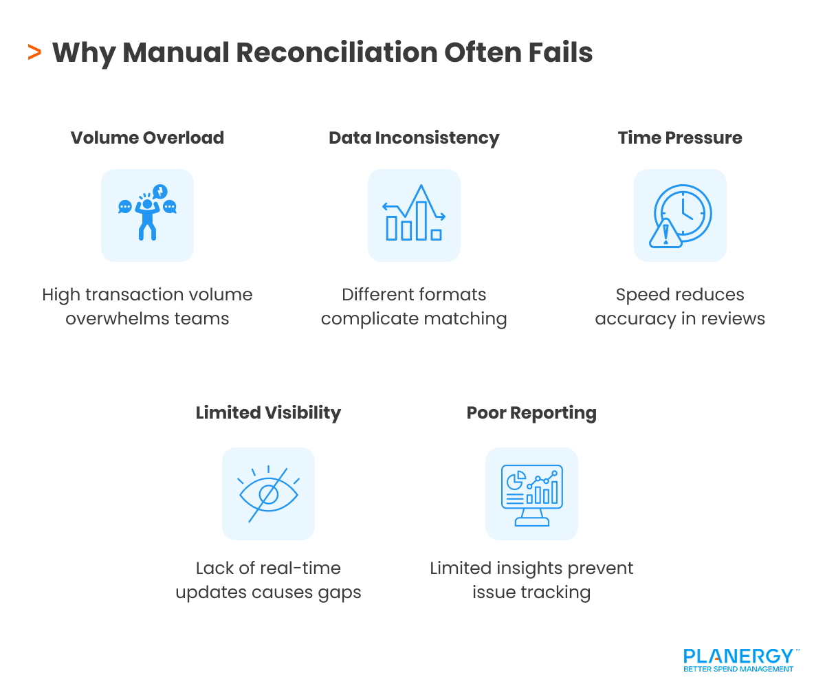 Purchase Order Reconciliation: Steps, Best Practices & Tools