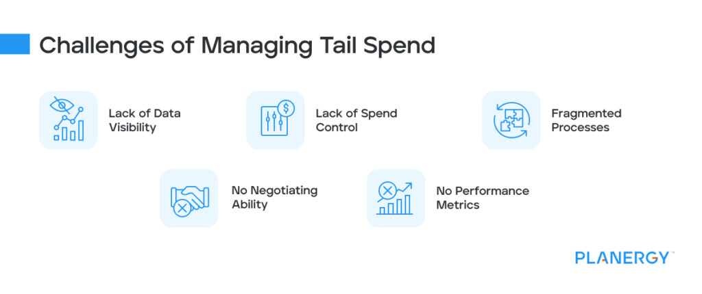 Tail Spend: What It Is and How To Manage It | Planergy Software